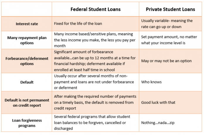 Student Loan Refinancing and Student Loan Forgiveness - A Student's ...